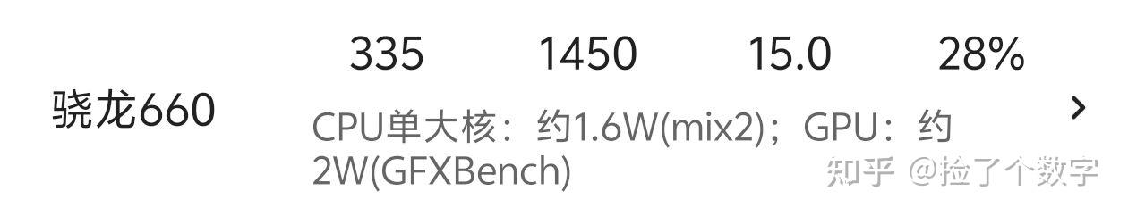 天玑6020、6080、天玑700、810与骁龙660、710、712、695等处理器分别相差多少？ - 知乎