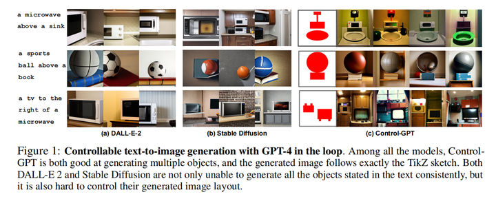 Control-GPT，利用GPT-4实现可控的Text-to-Image生成 - 知乎
