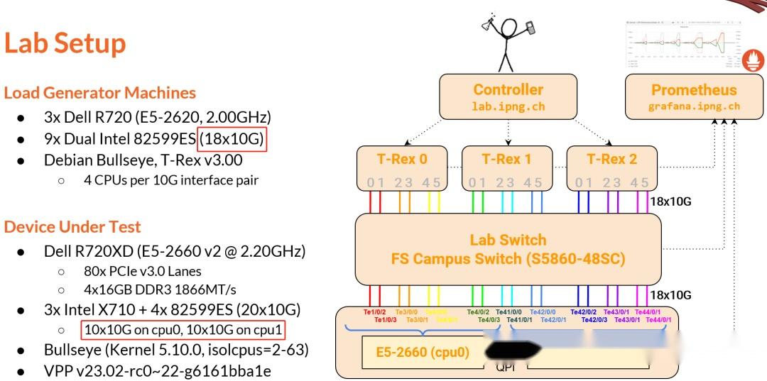 羡慕！大佬的VPP能达到180G性能，而我的却只有13.5G - 知乎