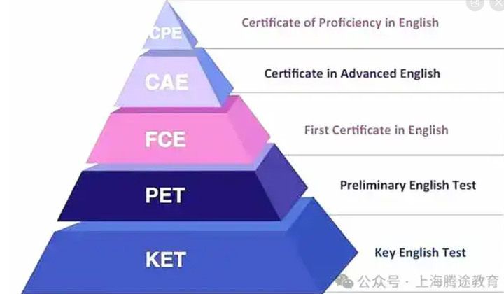 必看！KET 考试大揭秘：四大题型评分要求 & 核心考试内容全解析！ - 知乎