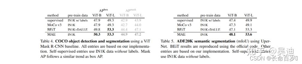 【论文阅读】MAE: Masked AutoEncoder - 知乎