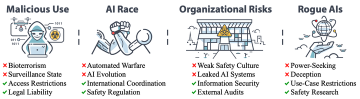 安远AI观察｜GPT-2030、张亚勤的人工智能观、极端风险的模型评测、人工智能法（示范法）…… - 知乎