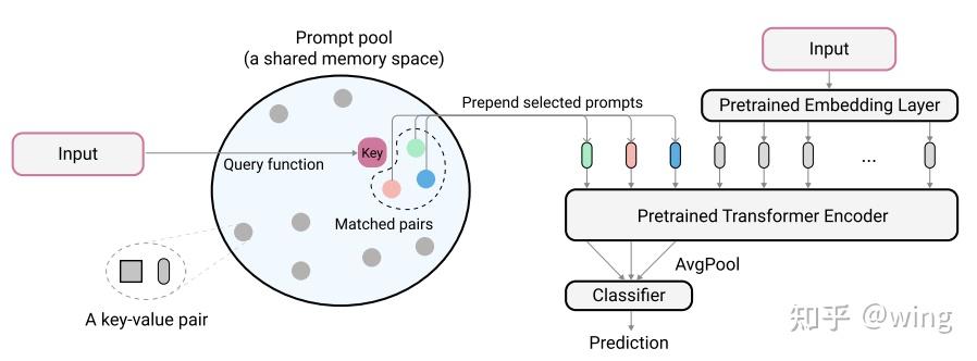【技术讲解】软提示Soft Prompt Tunning及PEFT库详细解析 - 知乎