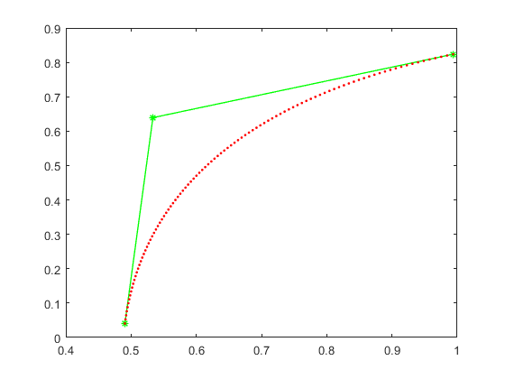 贝塞尔曲线（Bezier Curve）原理 + MATLAB演示 - 知乎