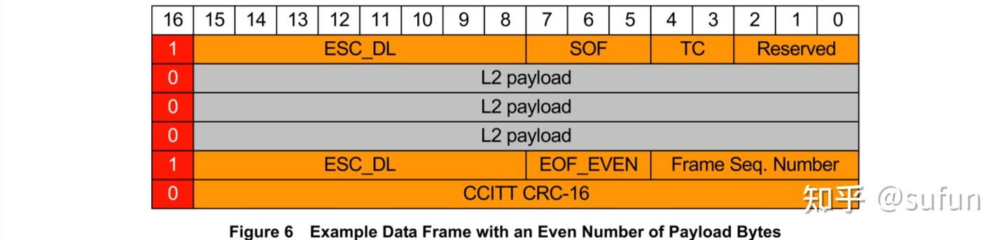 UFS 学习笔记（概念入门篇） - 知乎