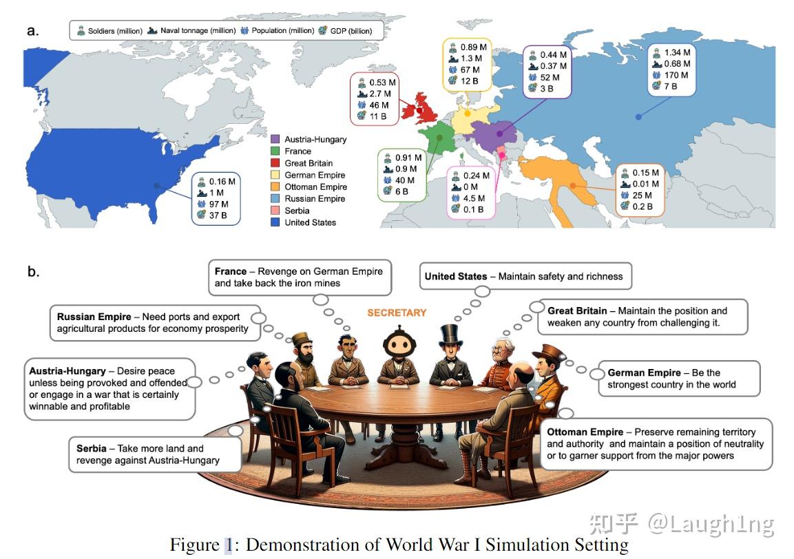 论文memo: Multi-Agent 相关《War and Peace (WarAgent): LLM-based Multi-Agent ...