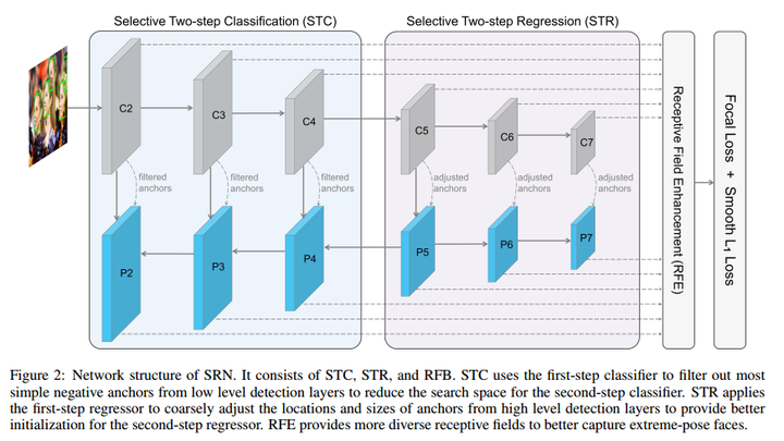 arxiv2018_SRN - 知乎