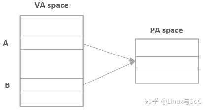CPU CACHE的VIPT与PIPT的工作原理 - 知乎