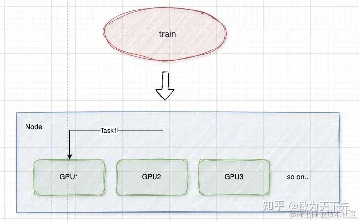 HMAI k8s官方提供的GPU虚拟组件适配多型号多厂商 - 知乎