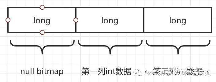 EMR Spark-SQL性能极致优化揭秘 Native Codegen Framework - 知乎