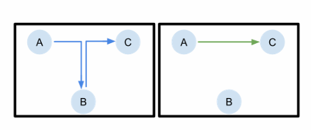 CS285 深度强化学习 (13): Offline Reinforcement Learning (1) - 知乎