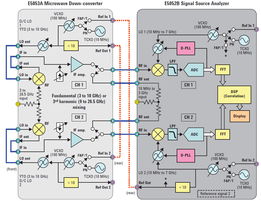 如何快速准确地测量信号的相位噪声？ - 知乎