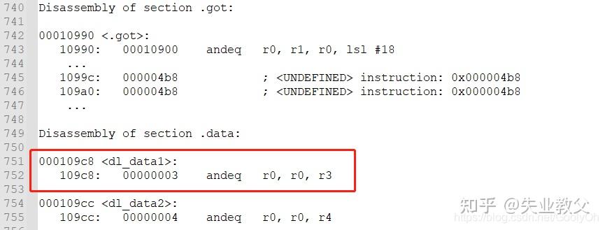 ELF加载器的原理与实现 - 知乎