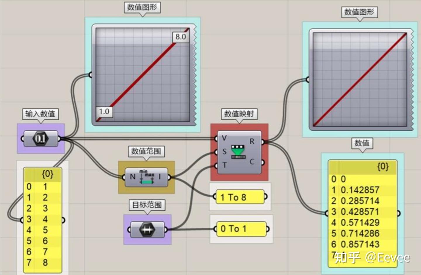 跟着Rajaa Issa学Grasshopper（二） - 知乎