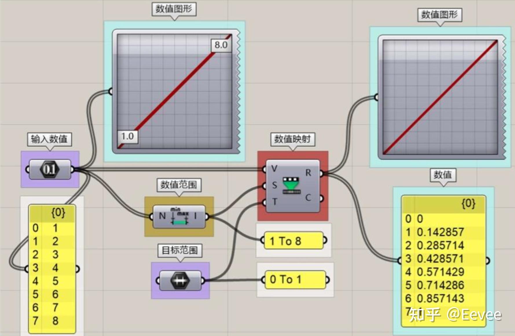 跟着Rajaa Issa学Grasshopper（二） - 知乎