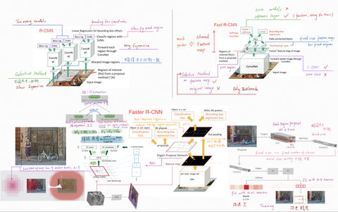 目标检测——Faster R-CNN 详解、Pytorch搭建、训练自己的数据集 - 知乎