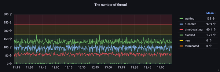 如何绘制美观的 Grafana 面板？以Apache IoTDB 监控指标为例 - 知乎