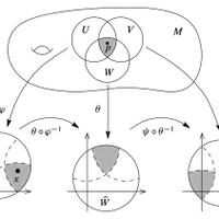 数值计算库Eigen：缩并、访问器、广播 - 知乎