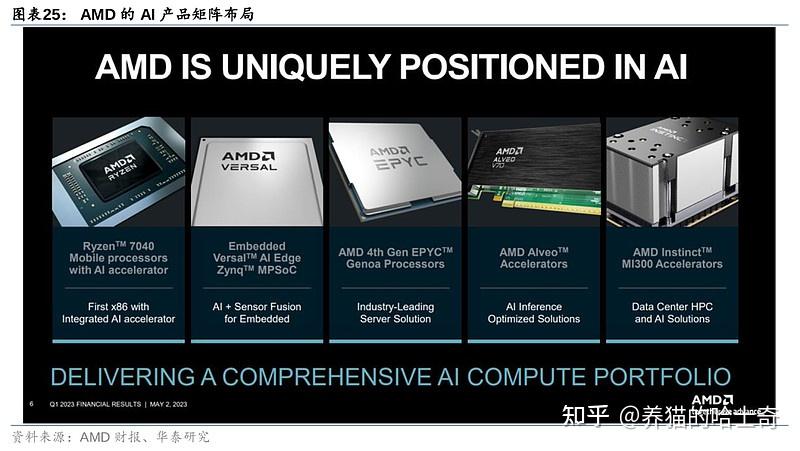 AMD 推出 AI 芯片 MI300X，1530 亿晶体管，可运行 800 亿参数模型，有哪些亮点？ - 知乎