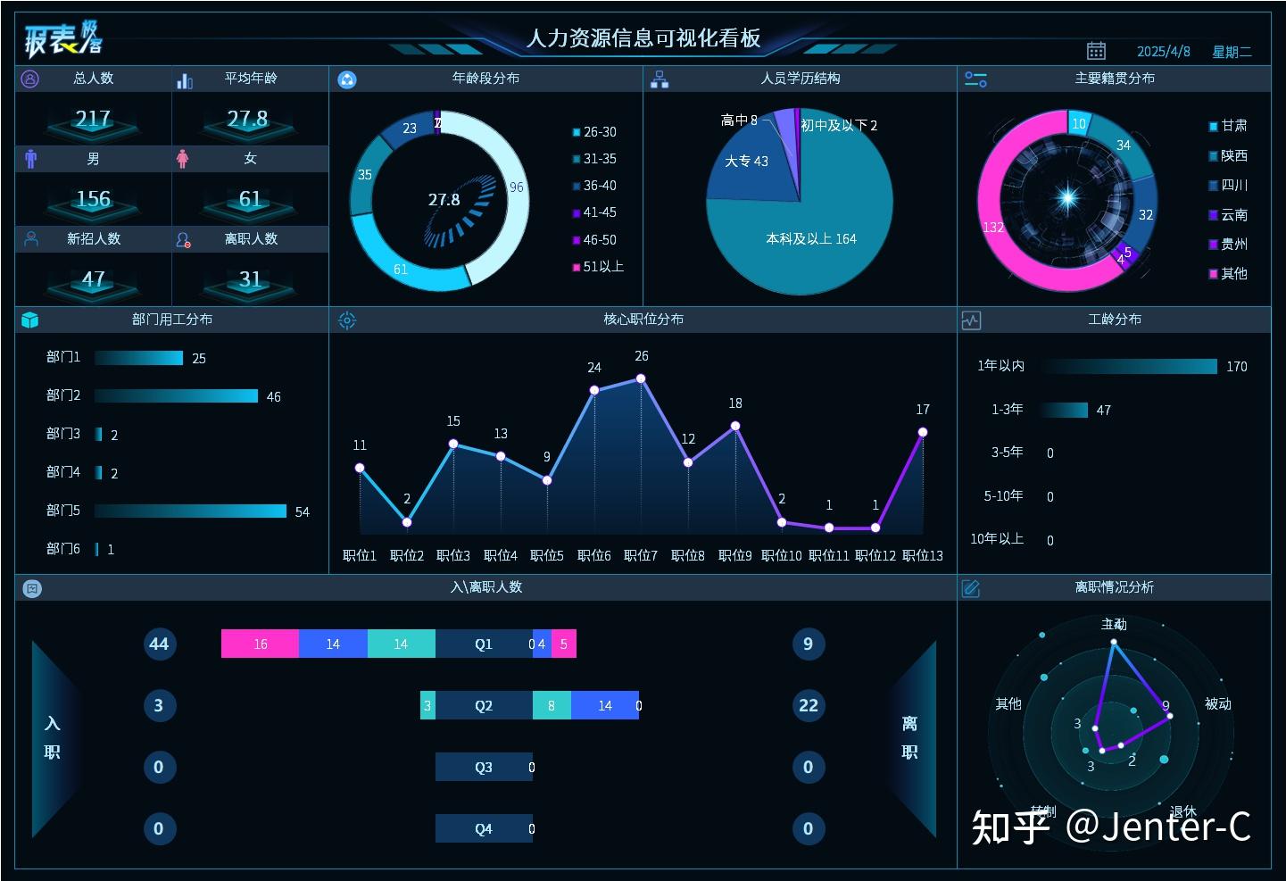 成为人力资源总监HRD或HRVP需要什么能力？ - 知乎