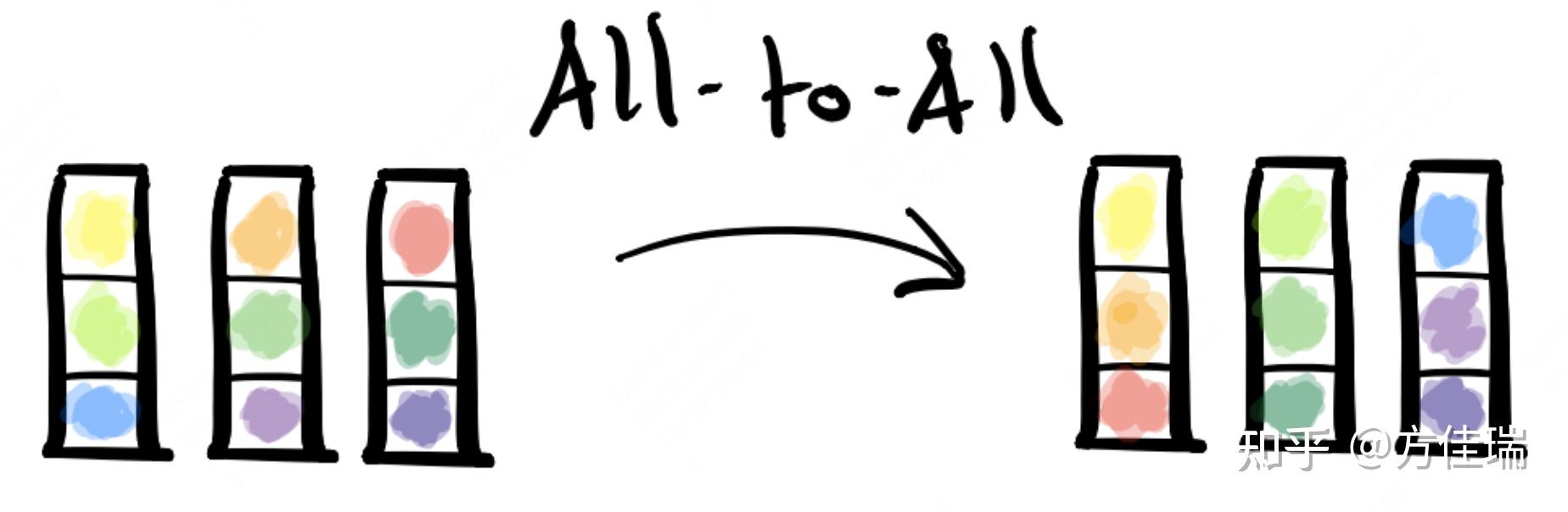 一文搞懂MPI通信接口的特点及原理 - 知乎