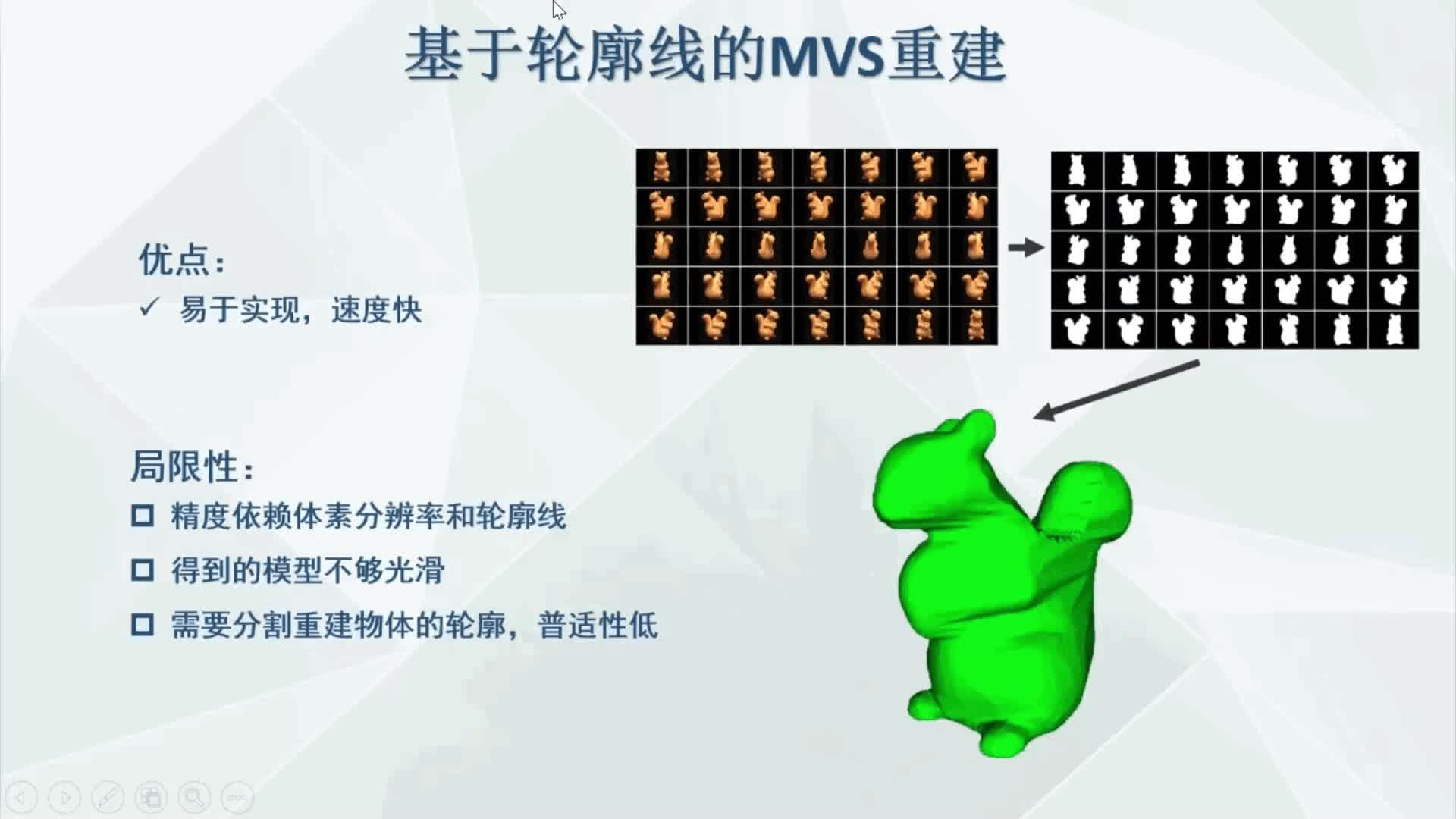 想请教下各位，怎么理解三维重建中SFM和MVS的关系? - 知乎