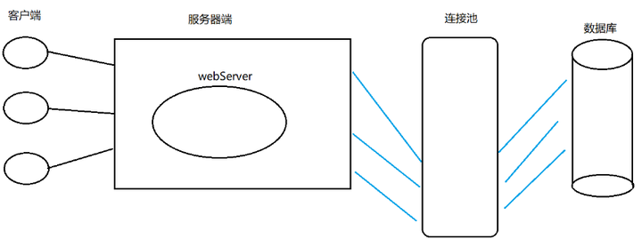基于c 11新特性的mysql连接池 知乎