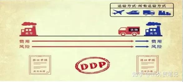 【干货分享】一文搞懂DAP、DPU、DDP - 知乎