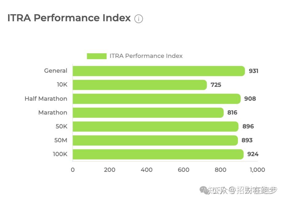 ITRA表现分是怎么计算和生成的？以及如何提升表现分 - 知乎