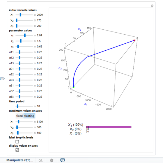Mathematica仿真竞争性Lotka-Volterra方程(3种群) - 知乎
