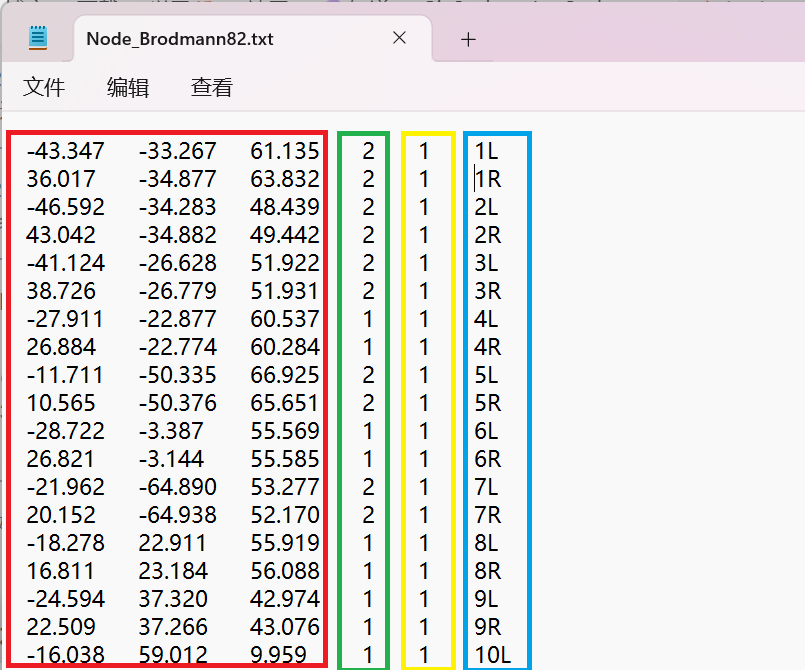脑网络可视化软件BrainNet Viewer快速上手教程 - 知乎