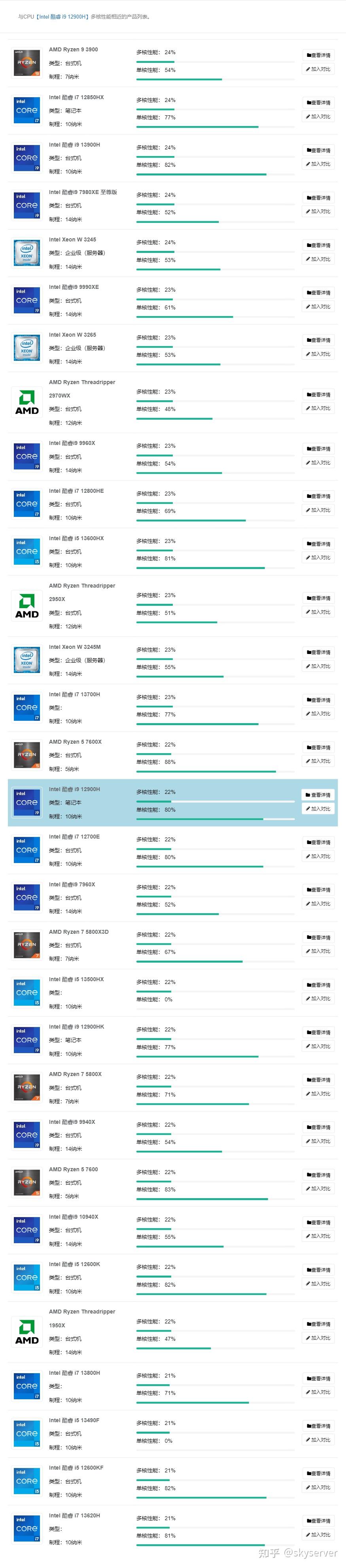 英特尔 i9-12900H 处理器怎么样？ - 知乎