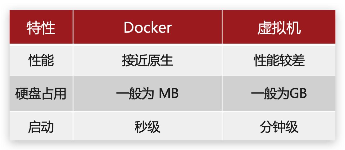 开发者们，Docker到底是什么，能干什么？ - 知乎