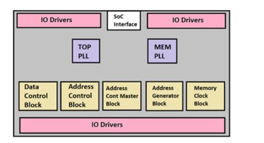 DDR 学习时间 (Part A - 5)：DDR IP 硬化 - 概览和建议 - 知乎