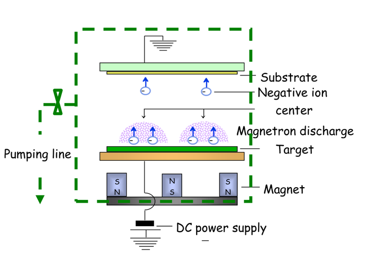 半导体行业中应用到的PVD工艺技术 - 知乎