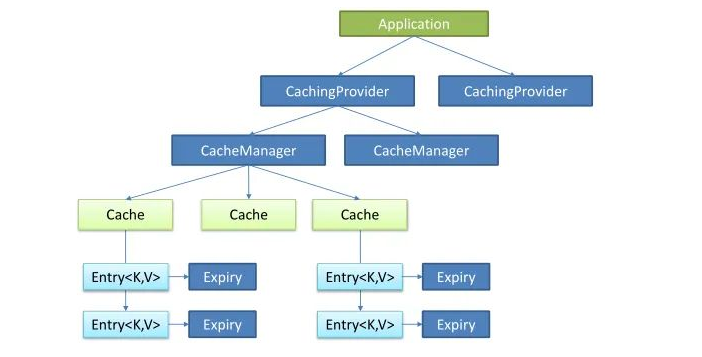 SpringBoot 集成缓存性能之王 Caffeine - 知乎