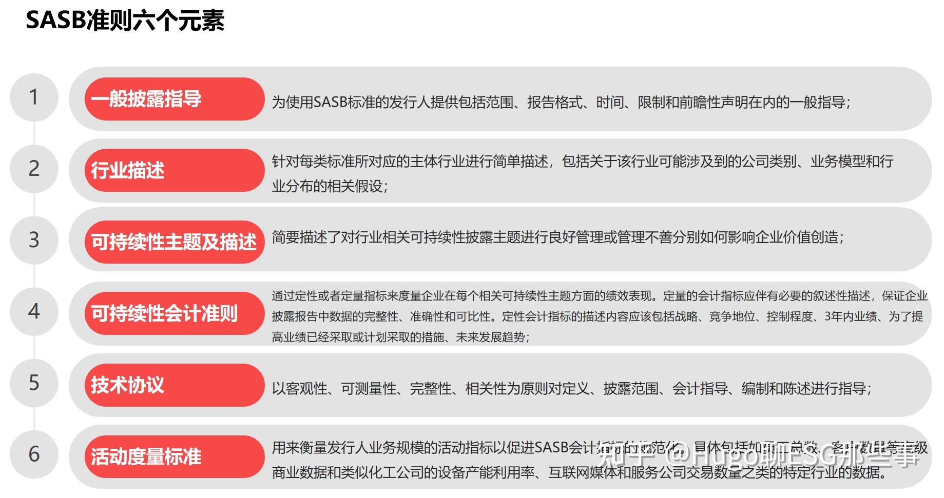 解读国际ESG信息披露框架之二SASB标准 - 知乎