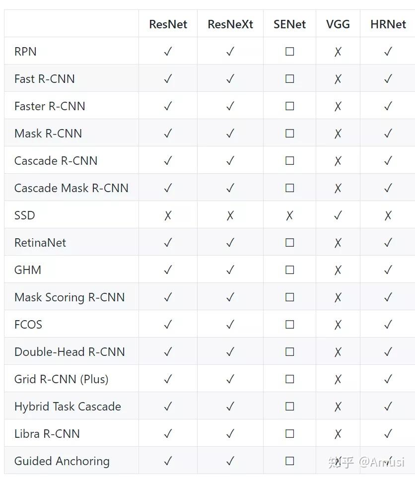 目标检测三大开源神器：Detectron2/mmDetection/SimpleDet - 知乎