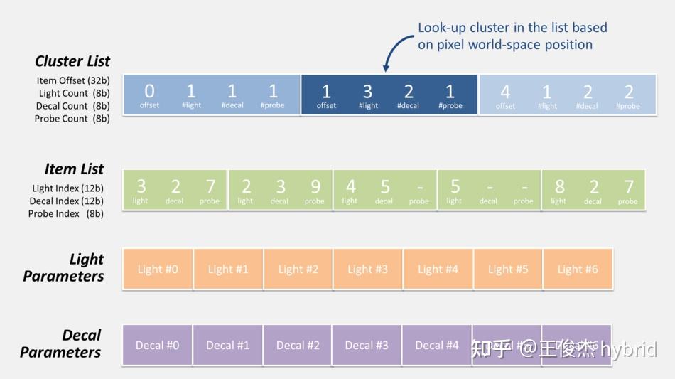 Filament Froxel解析 - 知乎
