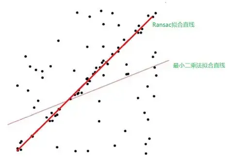 3分钟看懂RANSAC - 知乎