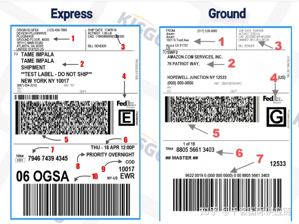 FedEx 快递面单怎么看包含了什么内容？和 UPS有什么区别？ - 知乎