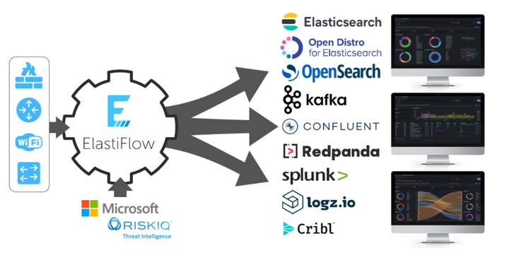 部署ELK+Elastifolw进行网络流量分析 - 知乎