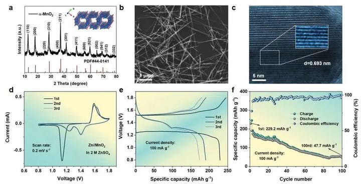 余桂华Angew：揭示水系Zn-MnO2电池溶解-沉积机制的主导地位 - 知乎