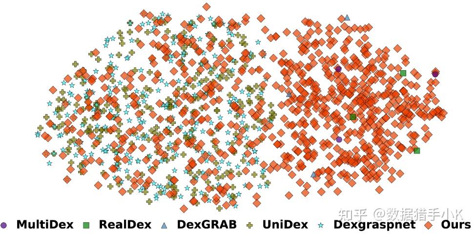 DexGrasp Anything：迄今为止最大、最多样化的灵巧抓握生成数据集 - 知乎
