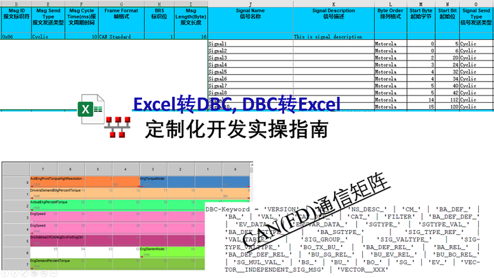 Excel转DBC DBC转Excel定制化开发实操指南 - 知乎