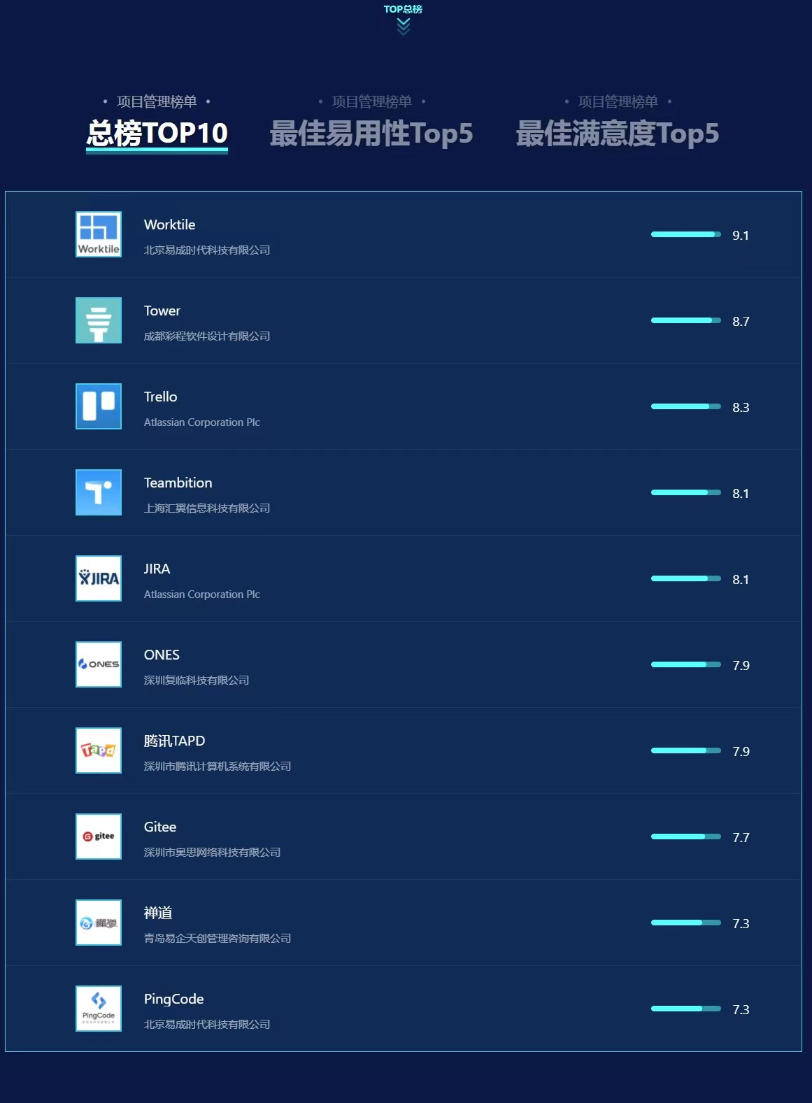 国内项目管理软件：飞项、Worktile、Teambiton，哪个更值得入手？ - 知乎