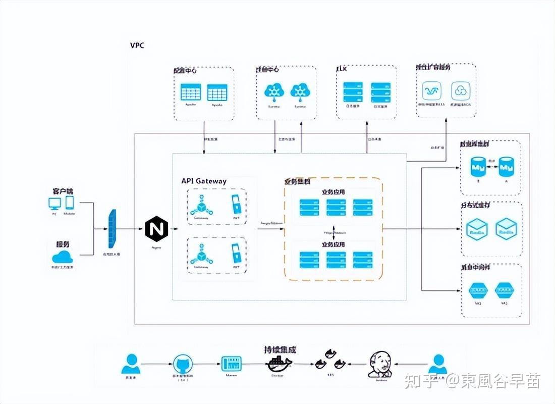 一文读懂网关概念+Nginx正反向代理+负载均衡+Spring Cloud Gateway - 知乎