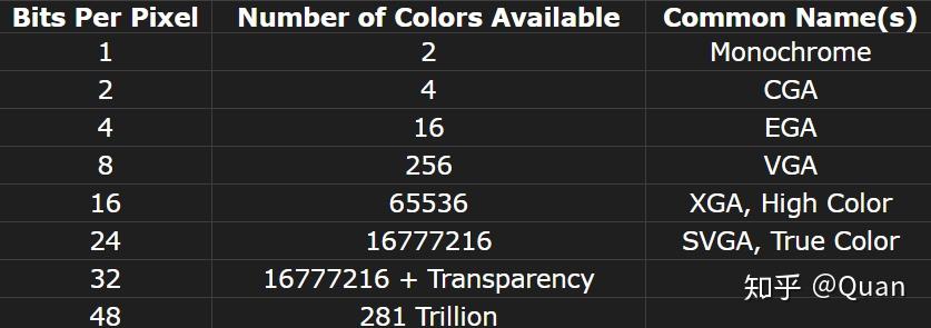 图像色深 - Bit Depth Tutorial - 知乎