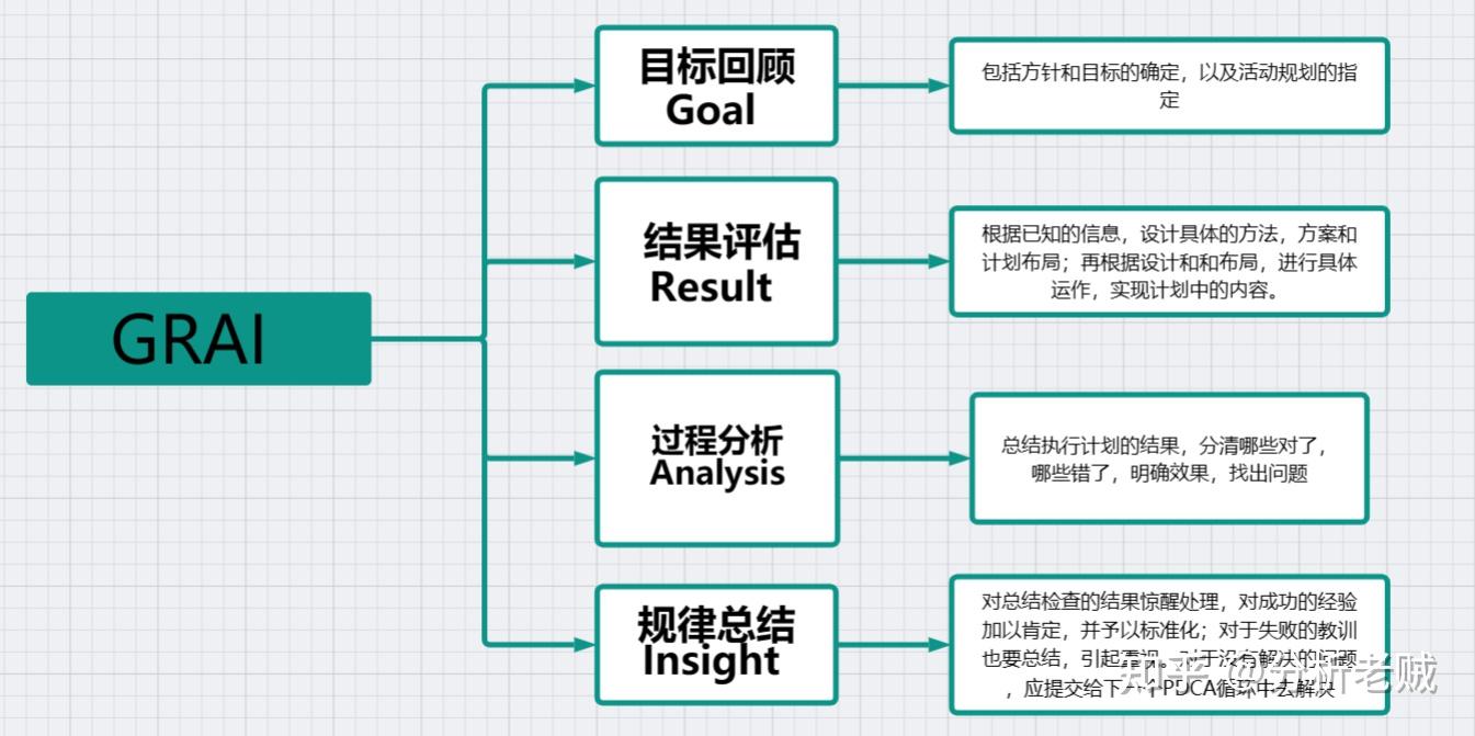 营销活动如何复盘？ - 知乎