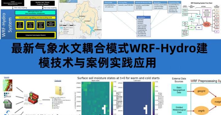 气象水文耦合模式WRF-Hydro建模技术与案例应用丨WRF-Hydro模型安装、编译、运行流程丨WRF、WRF-Hydro、NoahMP的区别 - 知乎